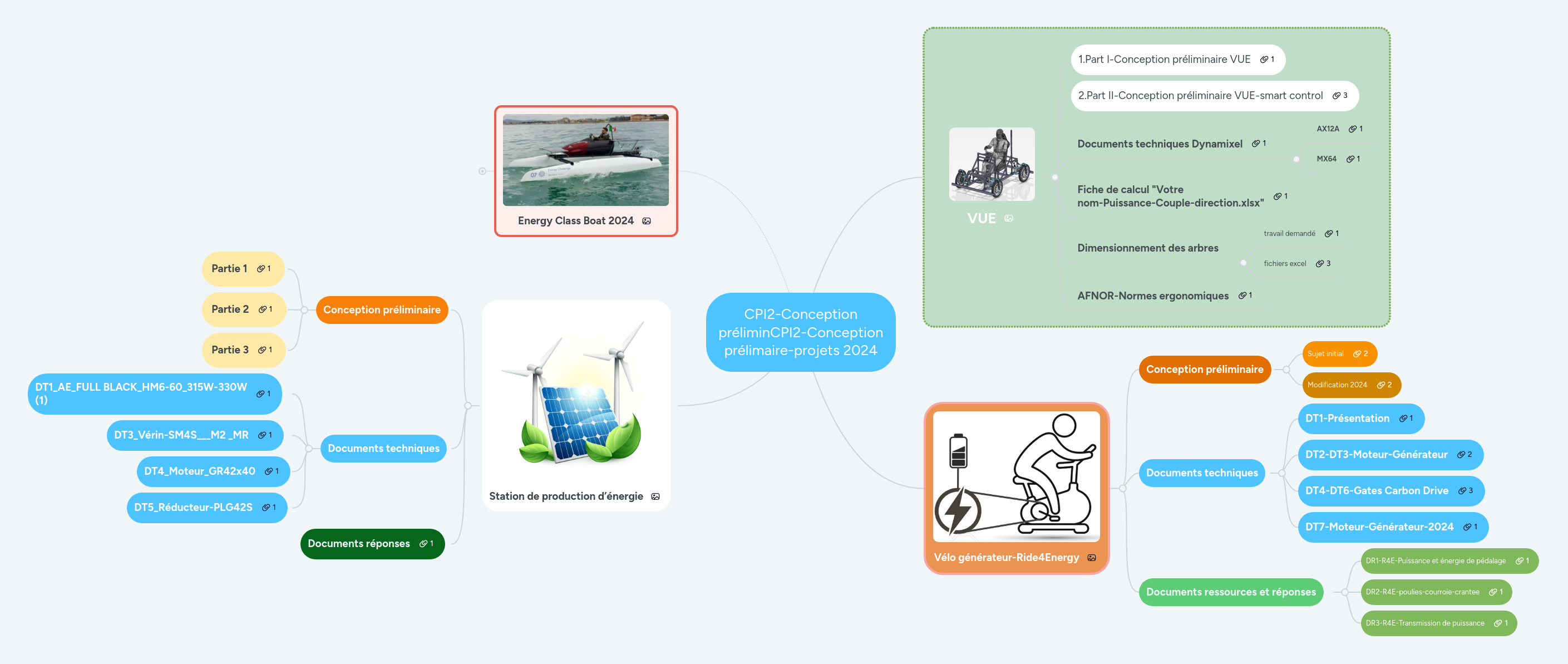 CPI2-Conception préliminCPI2-Conception prélimair... | MindMeister ...