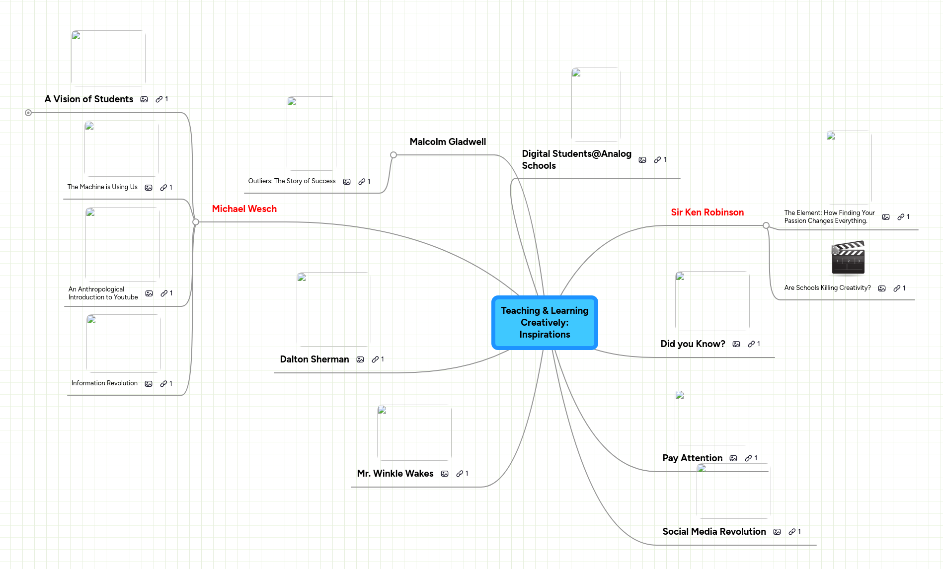 Teaching & Learning Creatively: Inspirations | MindMeister Mind Map