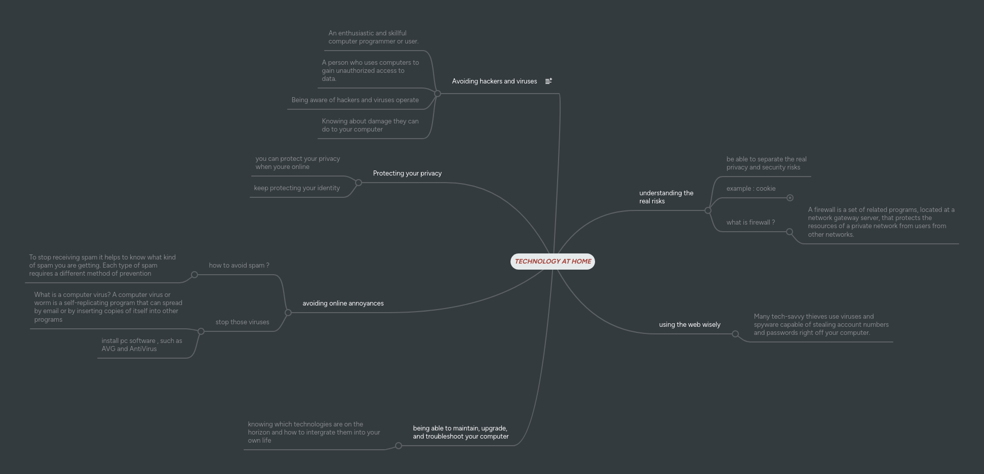 TECHNOLOGY AT HOME | MindMeister Mind map