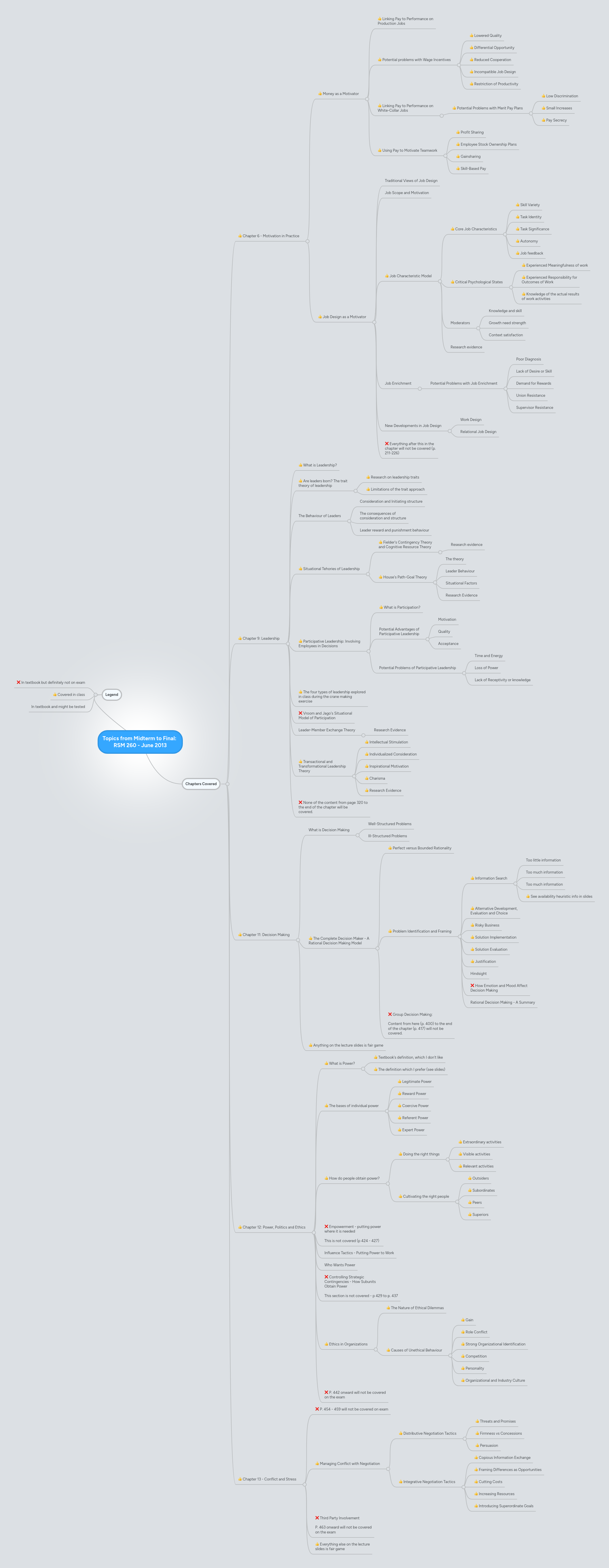 Topics from Midterm to Final: RSM 260 - June 2013 | MindMeister Mind Map