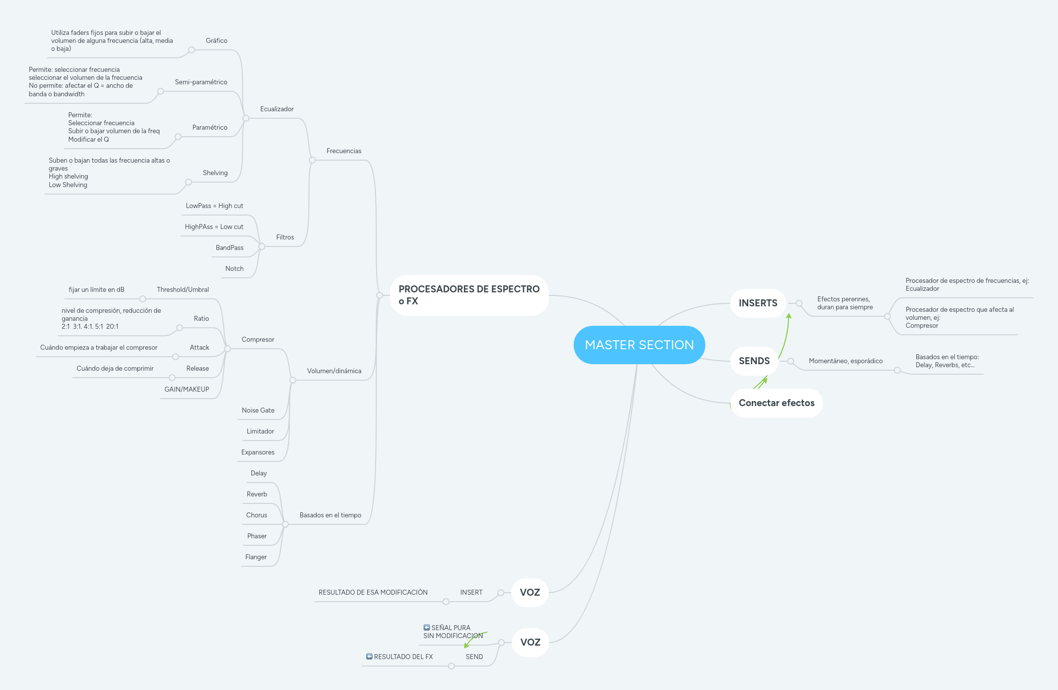 MASTER SECTION | MindMeister Mapa Mental