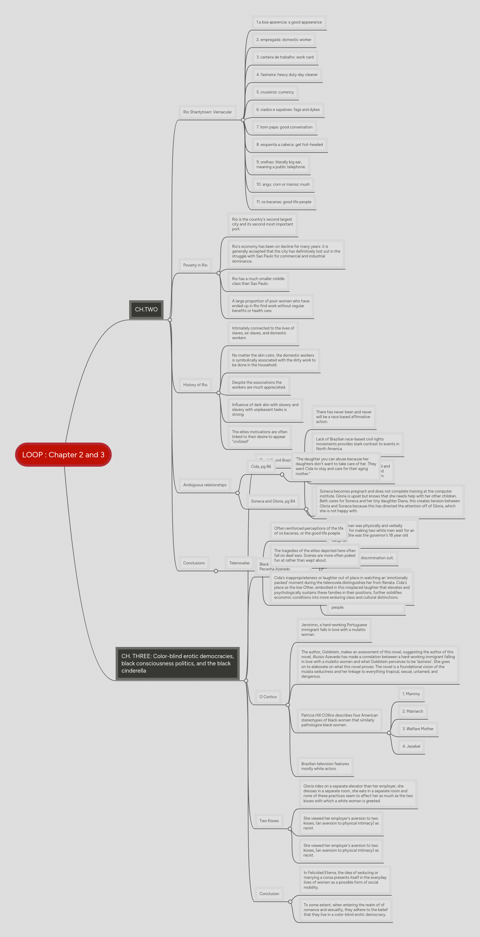 LOOP : Chapter 2 and 3 | MindMeister Mind Map
