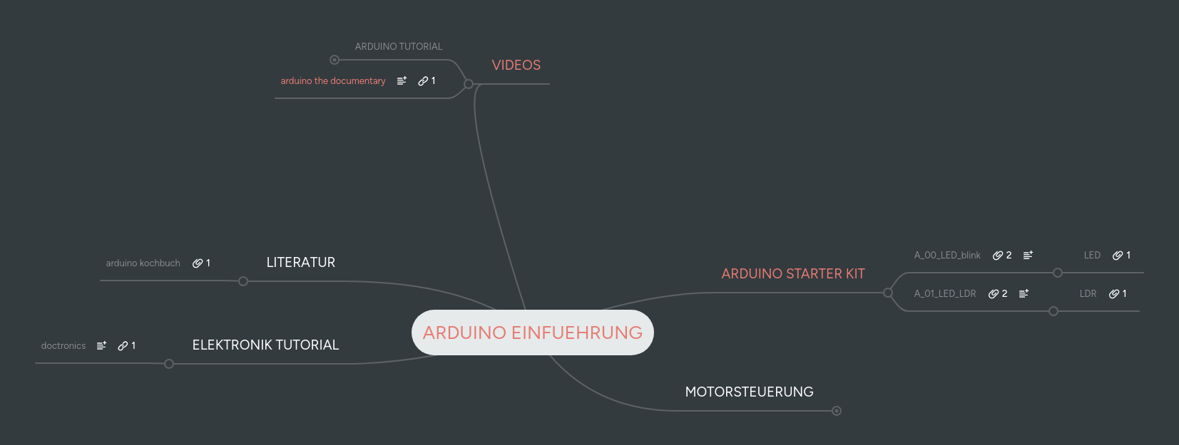 ARDUINO EINFUEHRUNG | MindMeister Mind Map