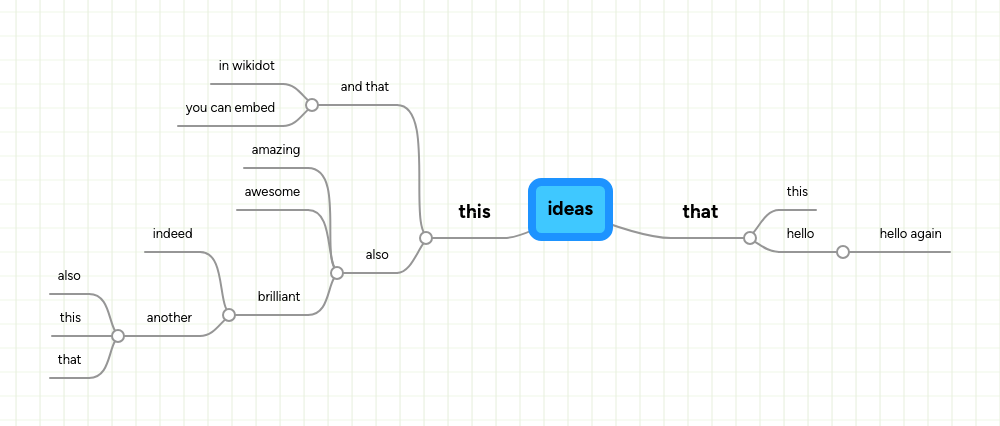 ideas | MindMeister Mind Map
