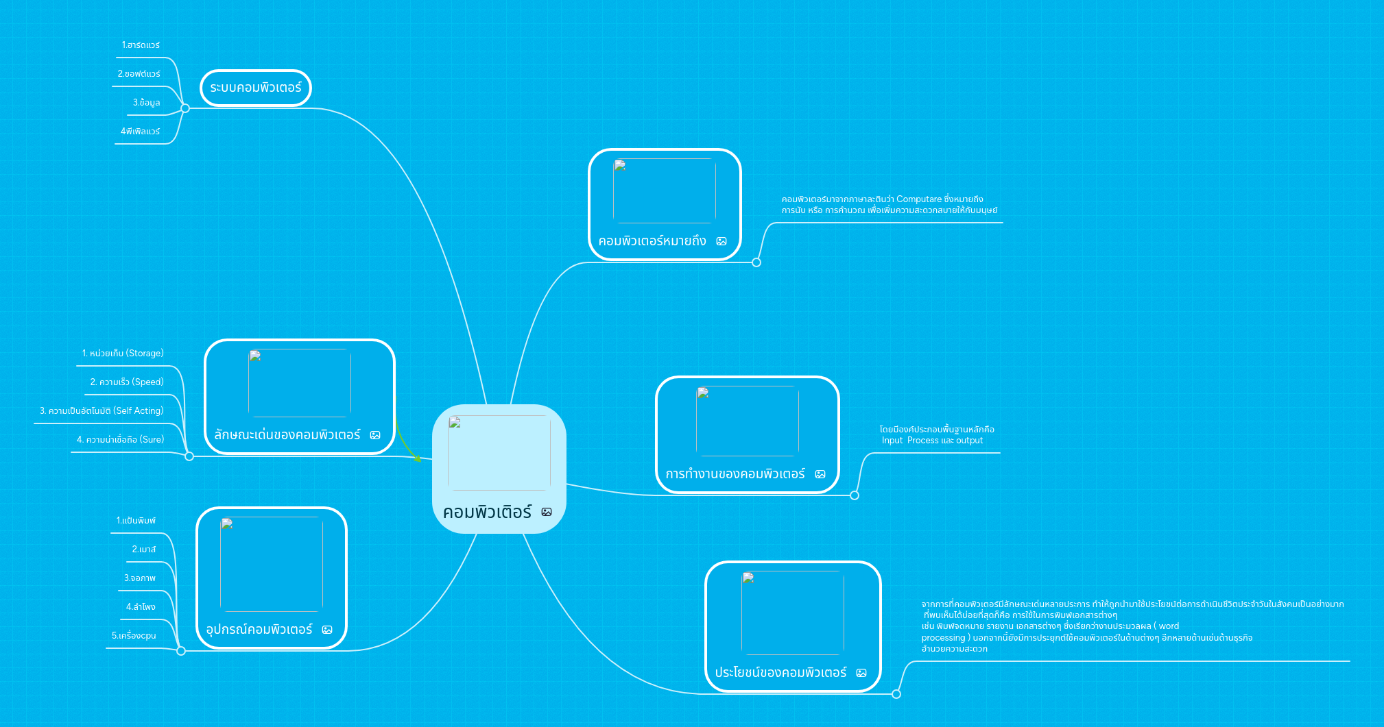 คอมพิวเติอร์ | MindMeister Mind map