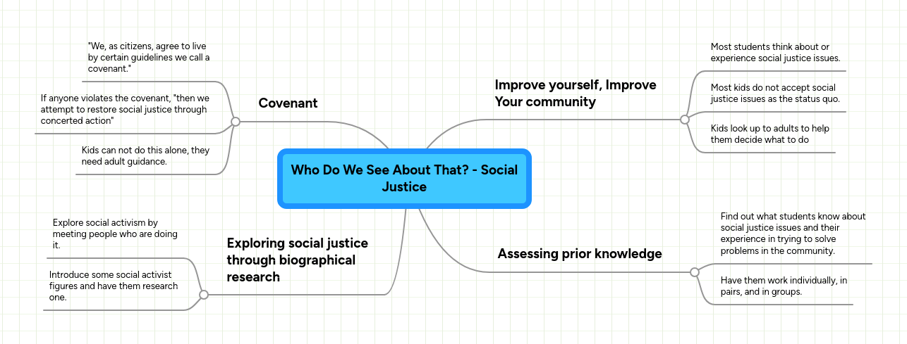 Who Do We See About That? - Social Justice | MindMeister Mind map