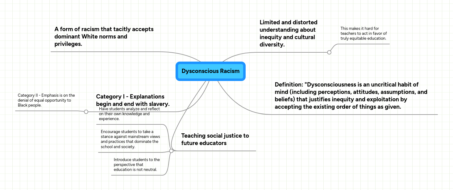 Dysconscious Racism | MindMeister Mind Map