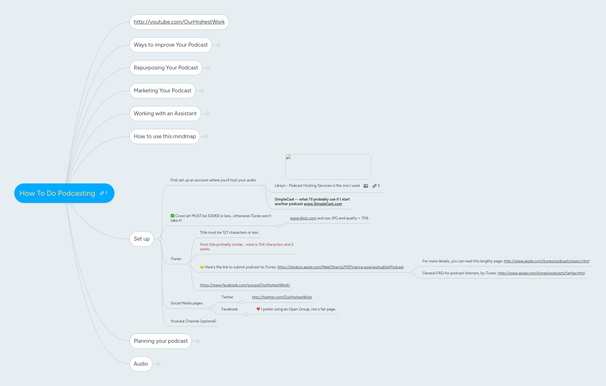 How To Do Podcasting | MindMeister Mind Map