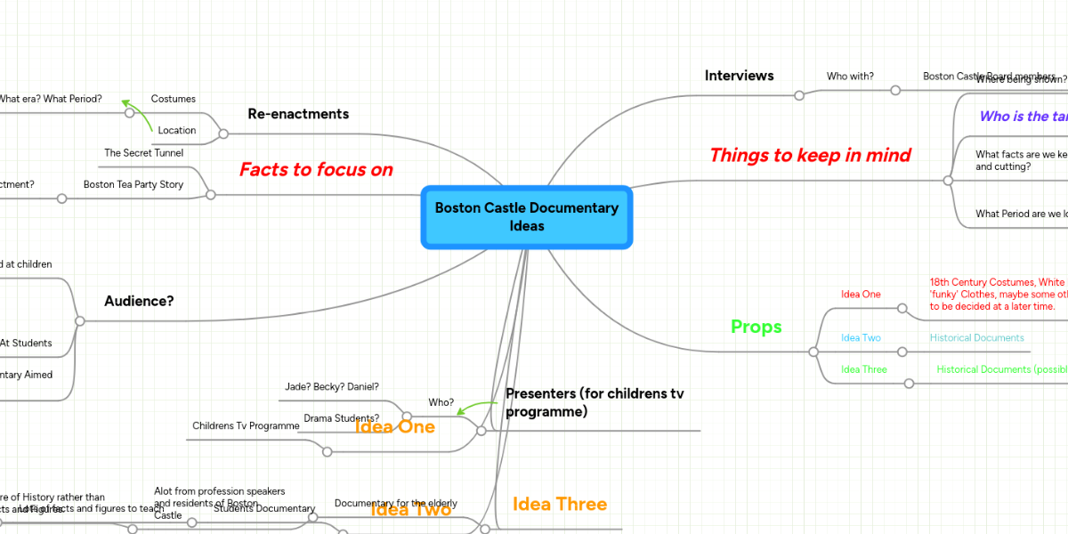 Boston Castle Documentary Ideas | MindMeister Mind Map