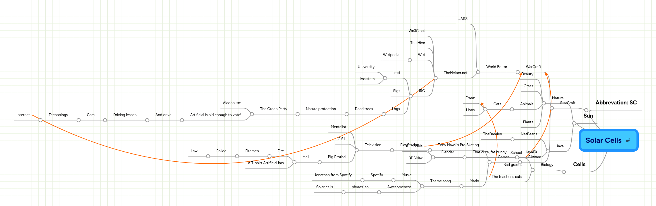 Solar Cells | MindMeister Mind map