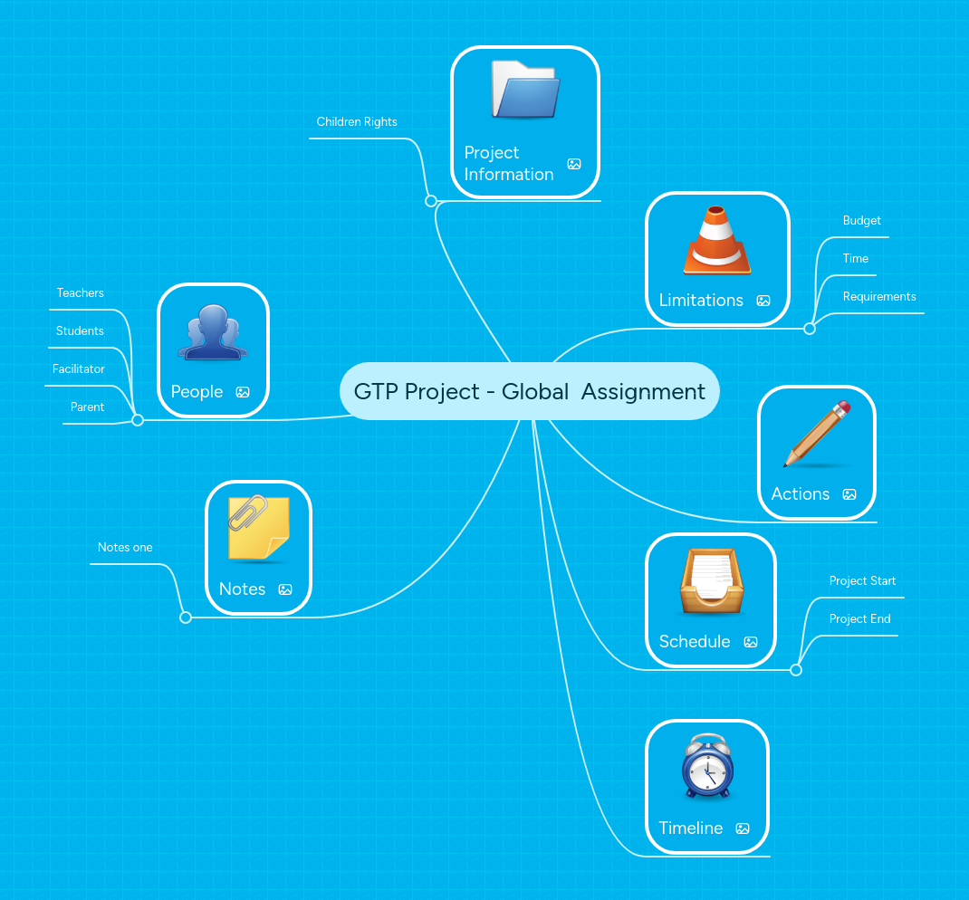 GTP Project - Global Assignment | MindMeister Mind map
