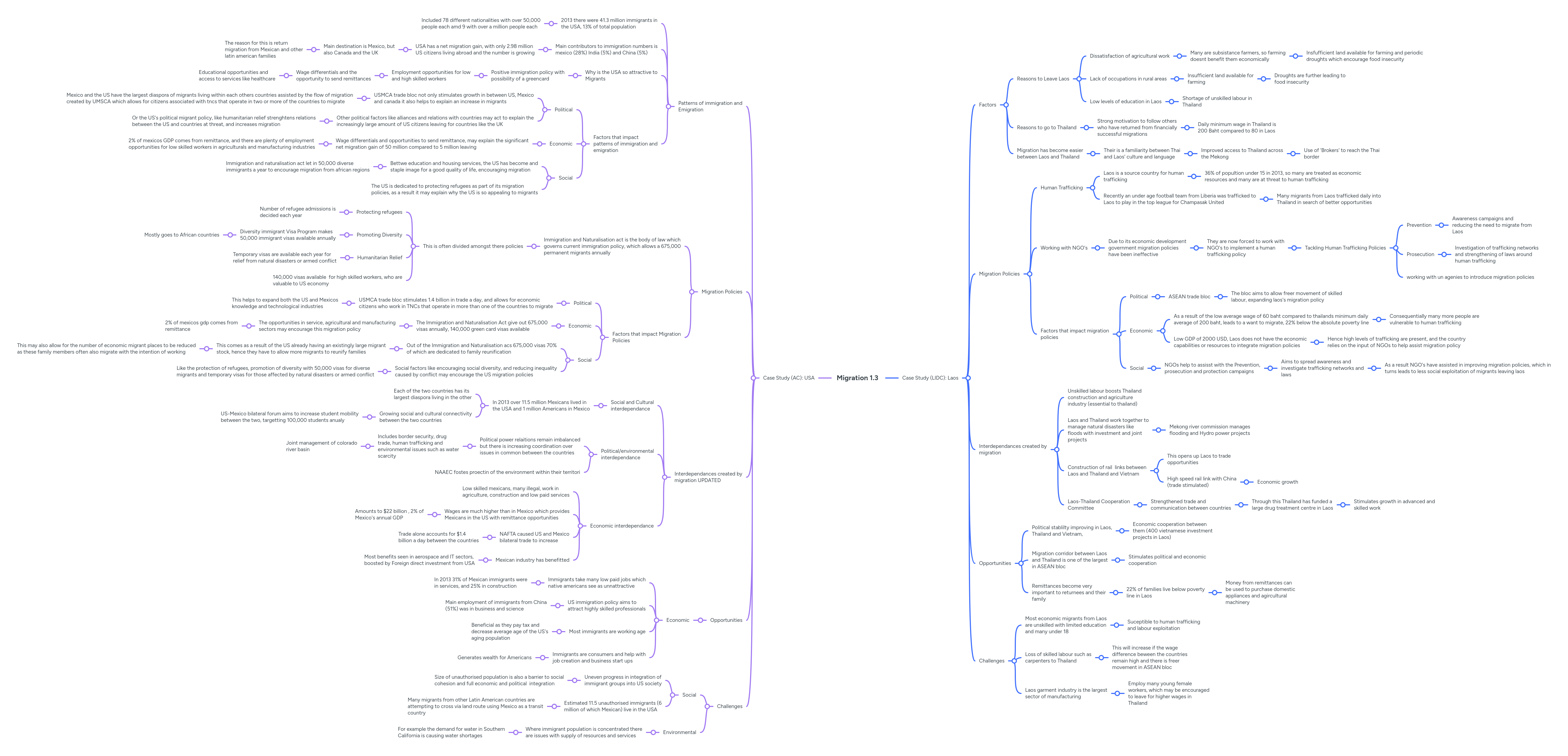 Migration 1.3 | MindMeister Mind map