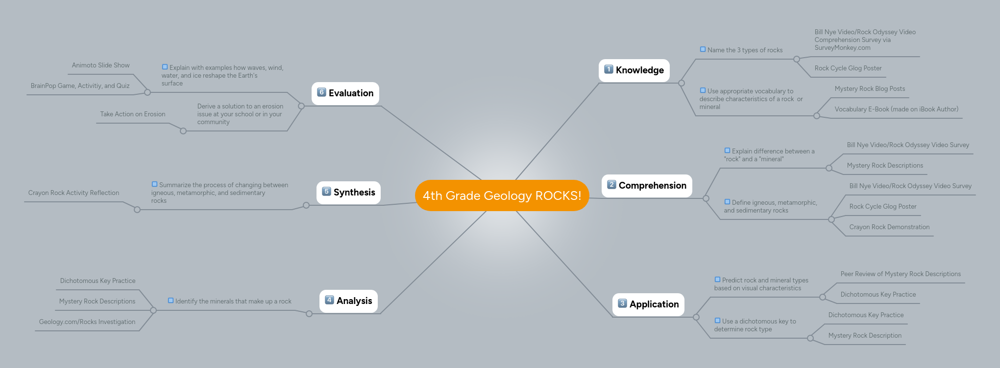 4th Grade Geology ROCKS! | MindMeister Mind map