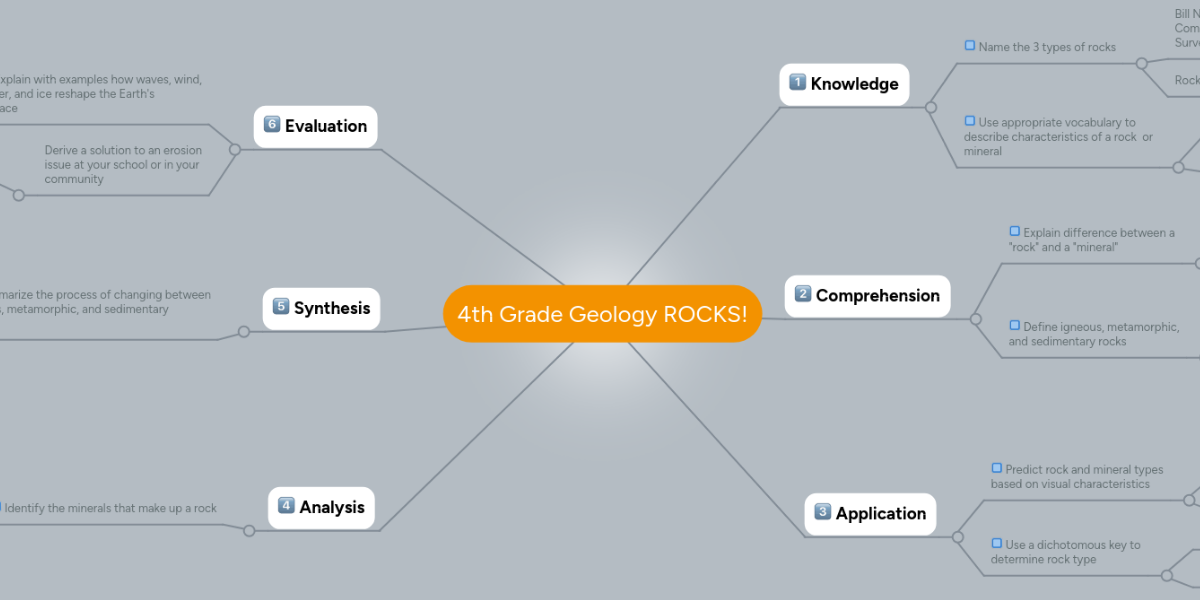 4th Grade Geology ROCKS! | MindMeister Mind Map