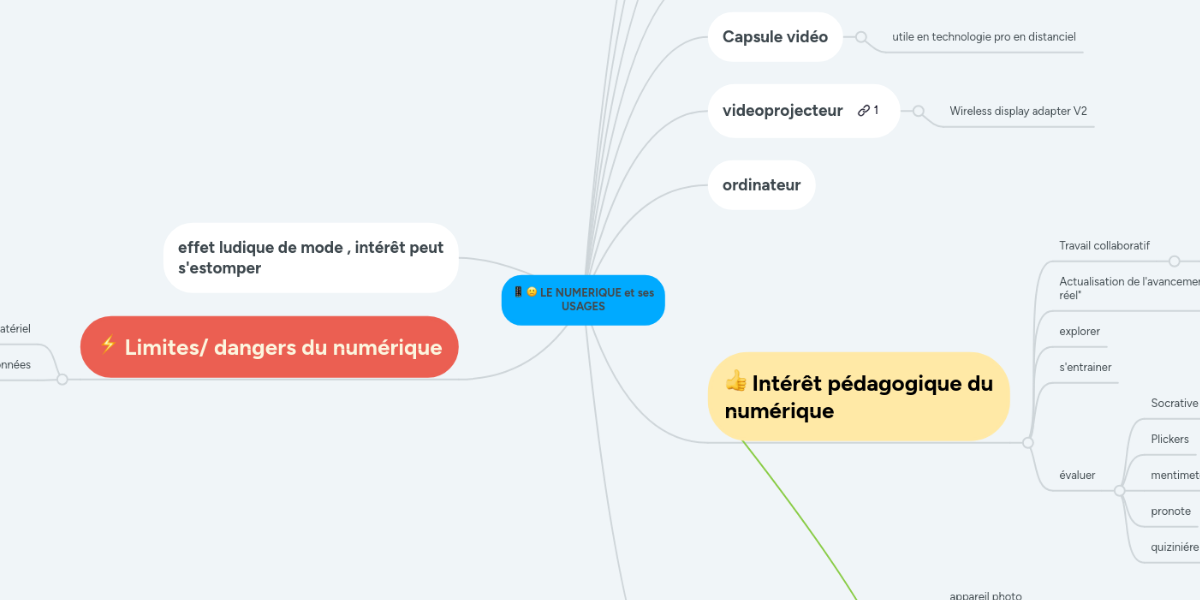 LE NUMERIQUE et ses USAGES | MindMeister Carte mentale LE NUMERIQUE et ses USAGES | MindMeister Carte mentale