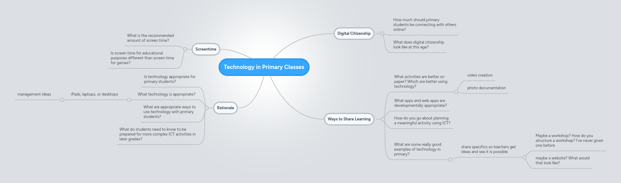 Technology in Primary Classes | MindMeister Mind Map