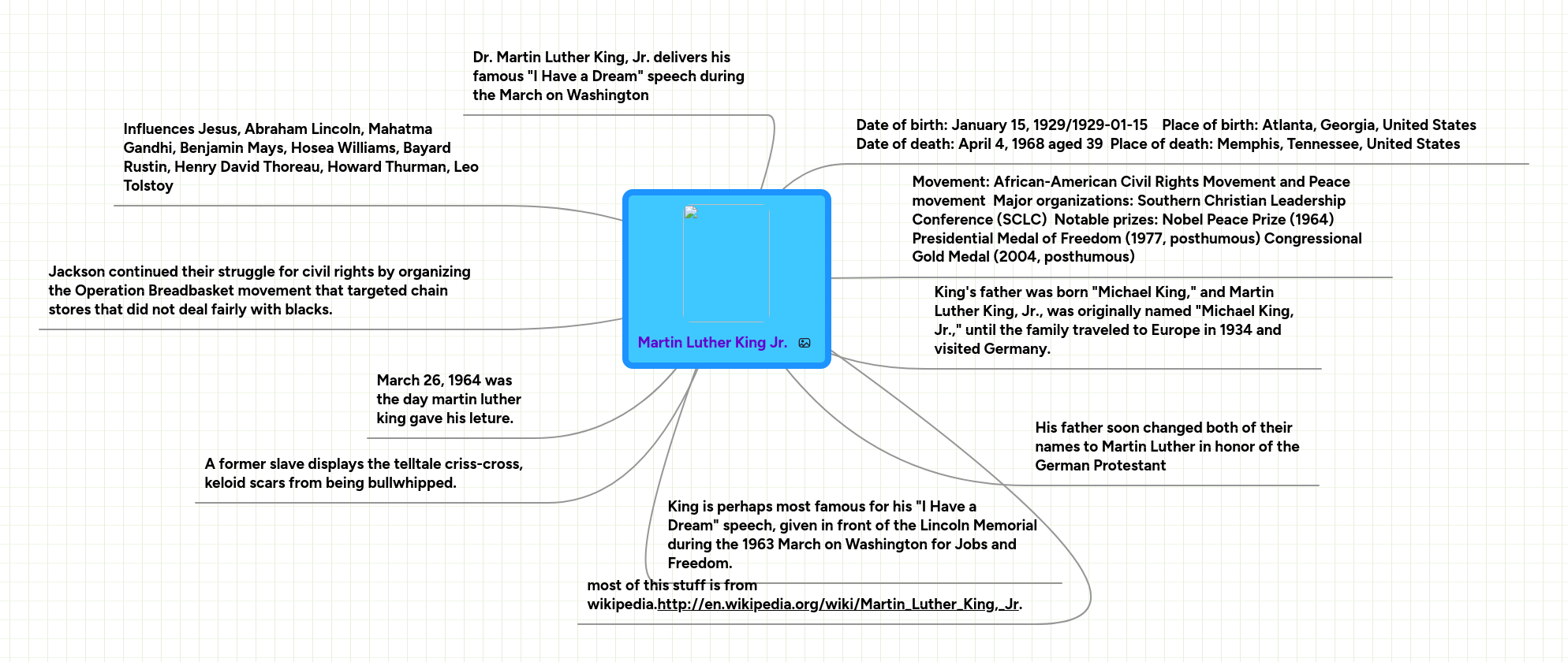 Martin Luther King Jr. | MindMeister Mind map