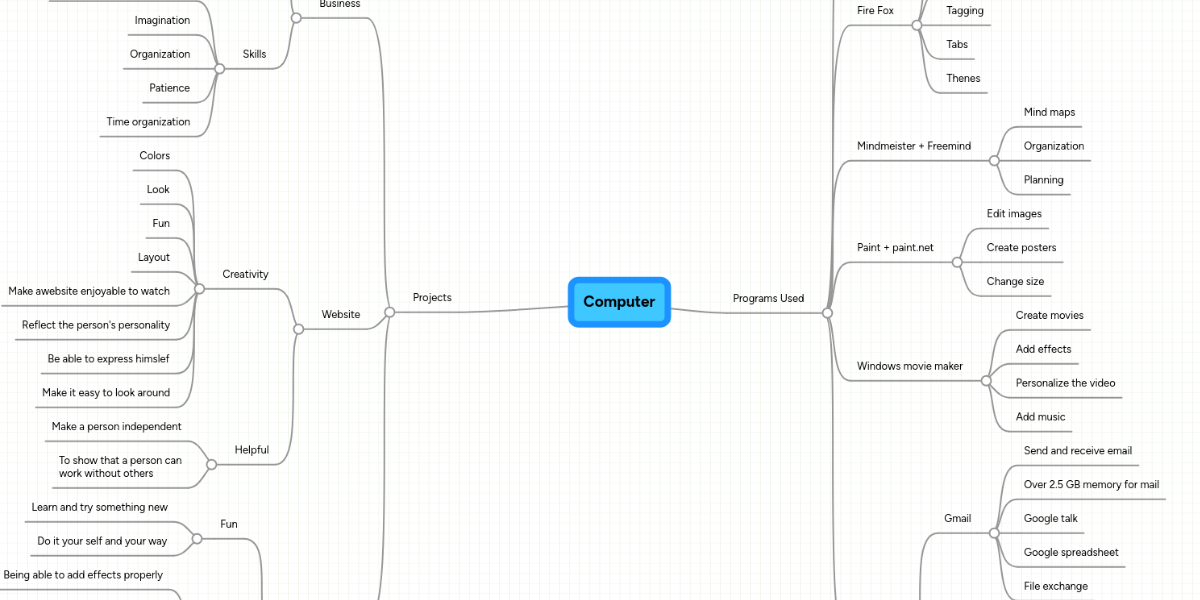 Computer | MindMeister Mind Map
