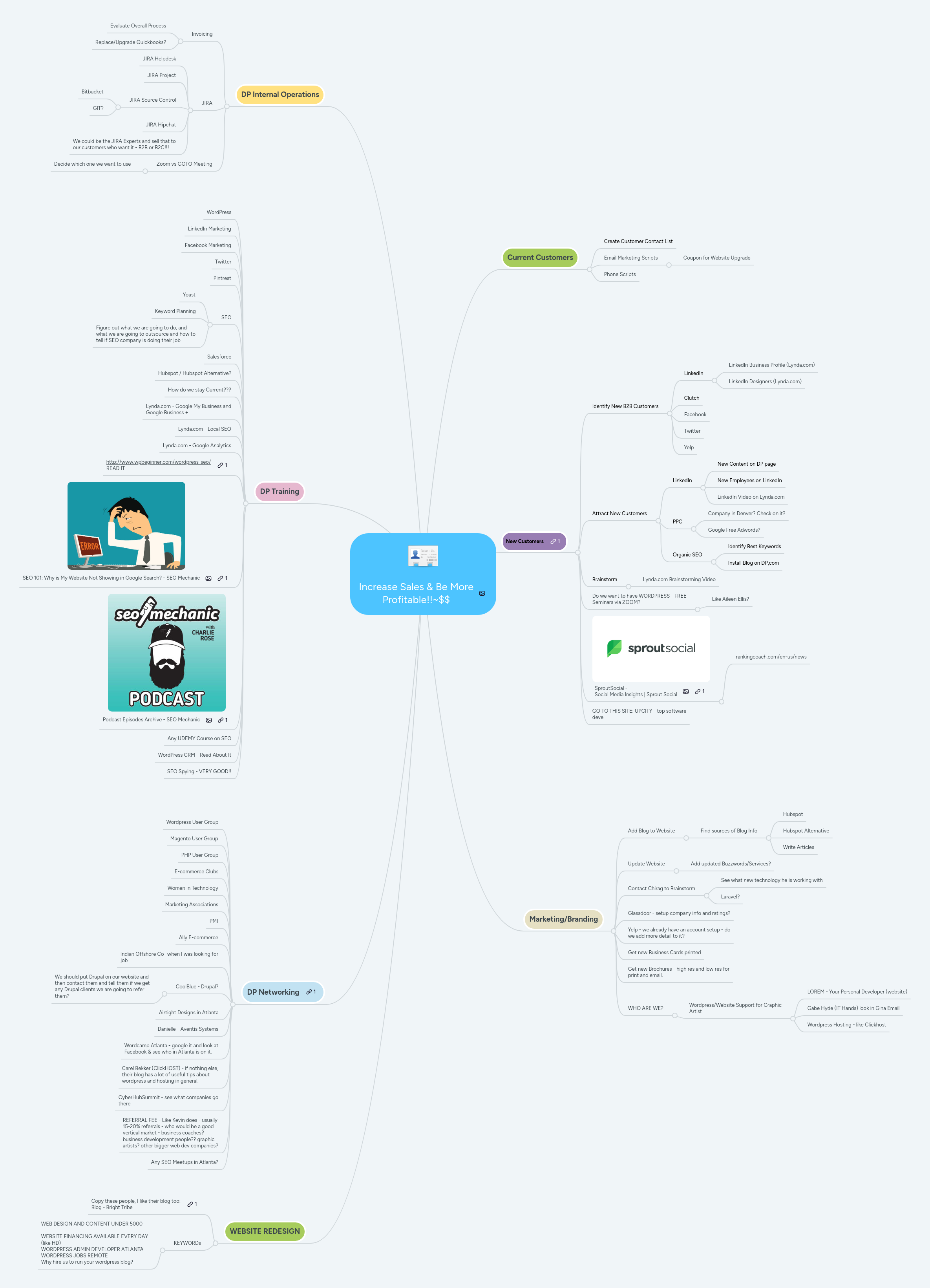 Increase Sales & Be More Profitable!!~$$ | MindMeister Mind map