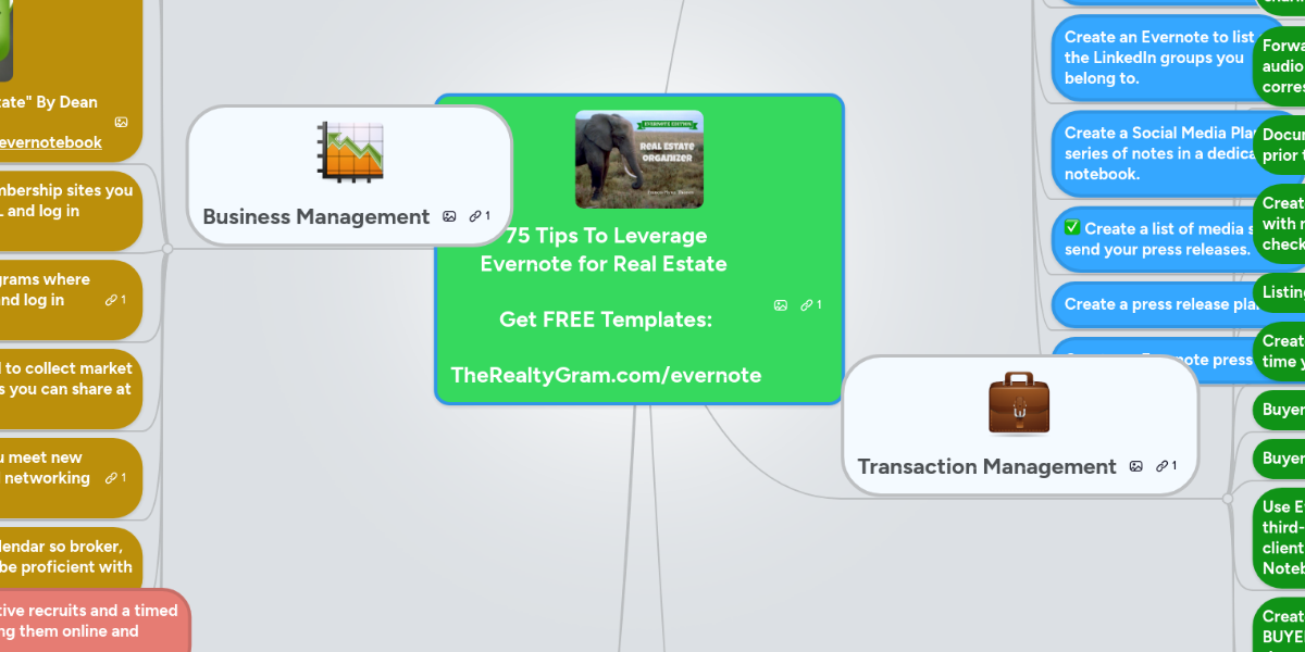 75 Tips To Leverage Evernote for Real Estate Ge... | MindMeister Mind Map