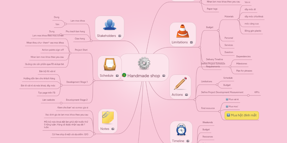 Handmade shop | MindMeister Mind Map