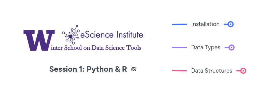 Session 1: Python & R | MindMeister Mind map