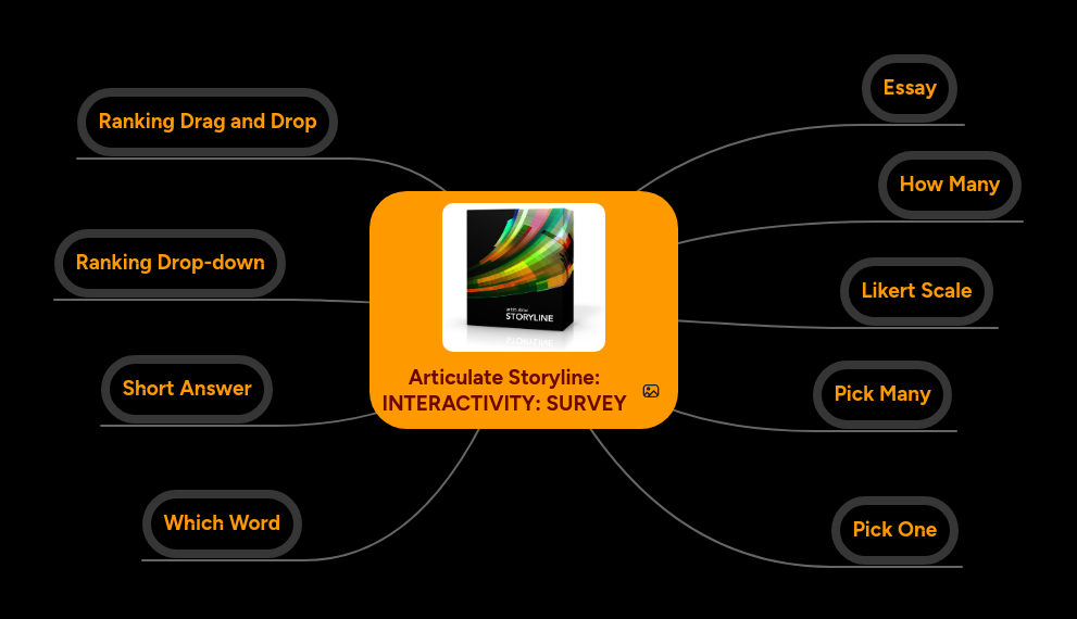 Articulate Storyline: INTERACTIVITY: SURVEY | MindMeister Mind map