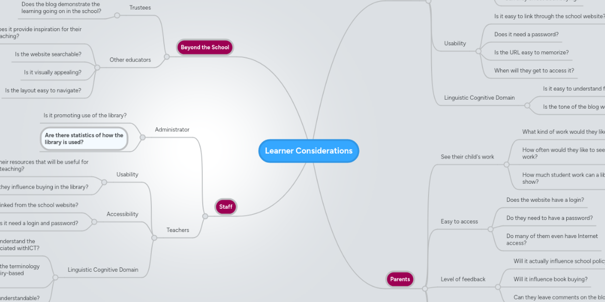 Learner Considerations | MindMeister Mind Map