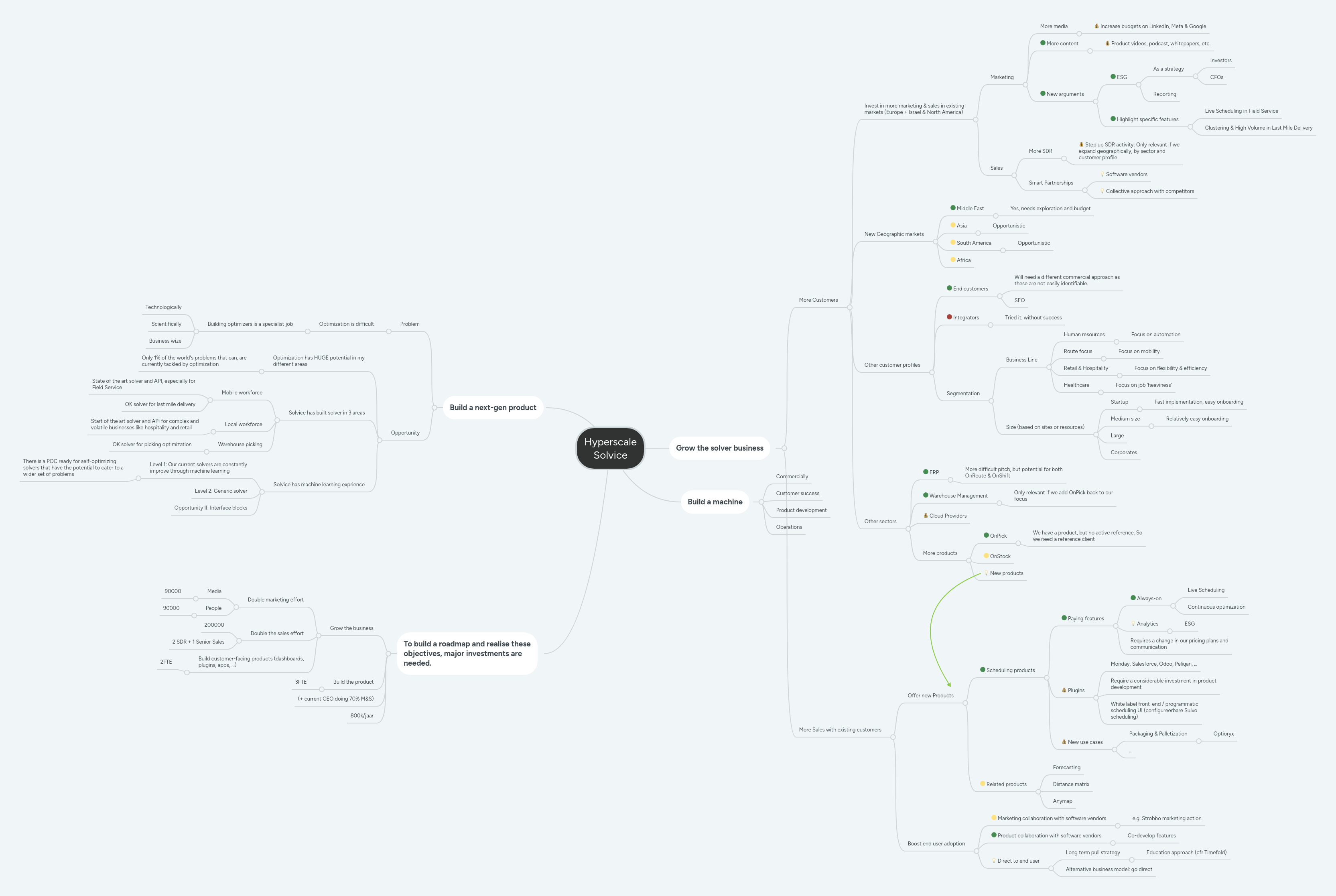 Objective: Increase Revenue (Top Line) | MindMeister Mind Map