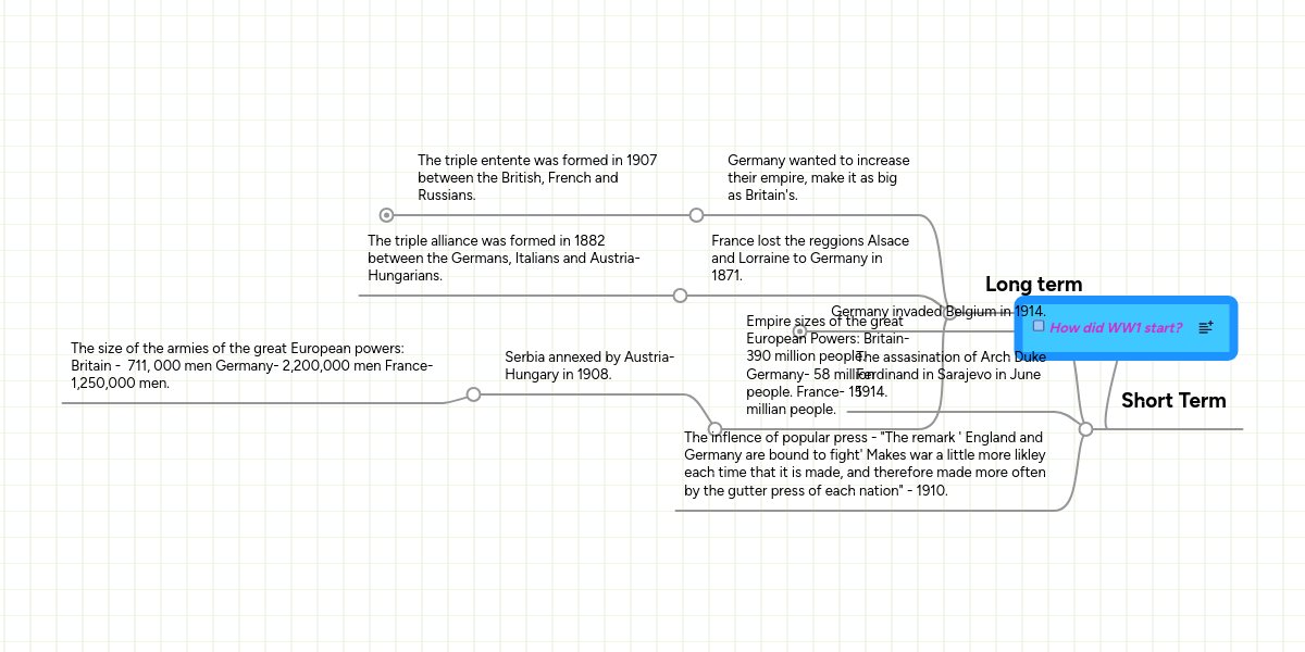 How did WW1 start? | MindMeister Mind Map