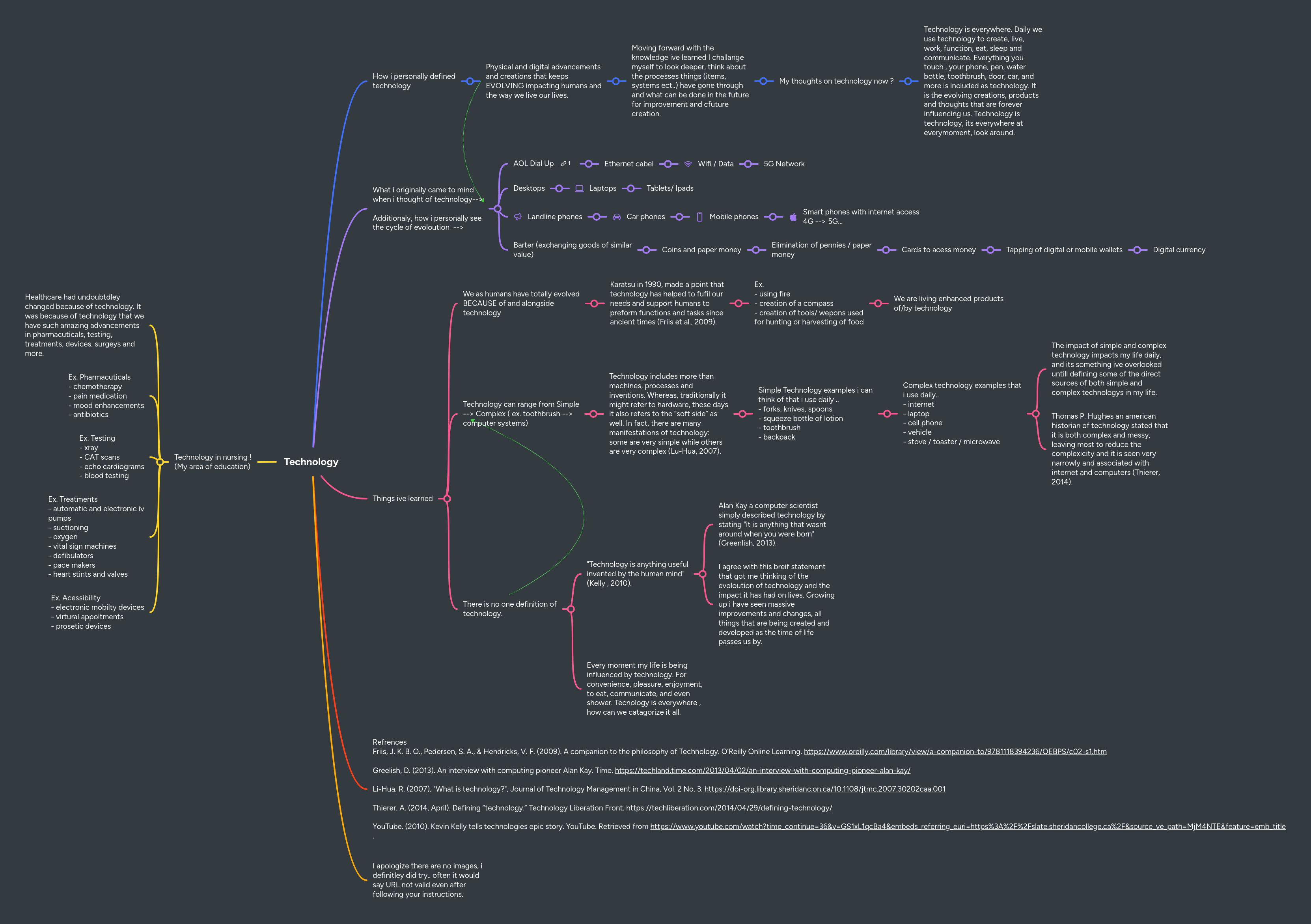 Technology | MindMeister Mind Map