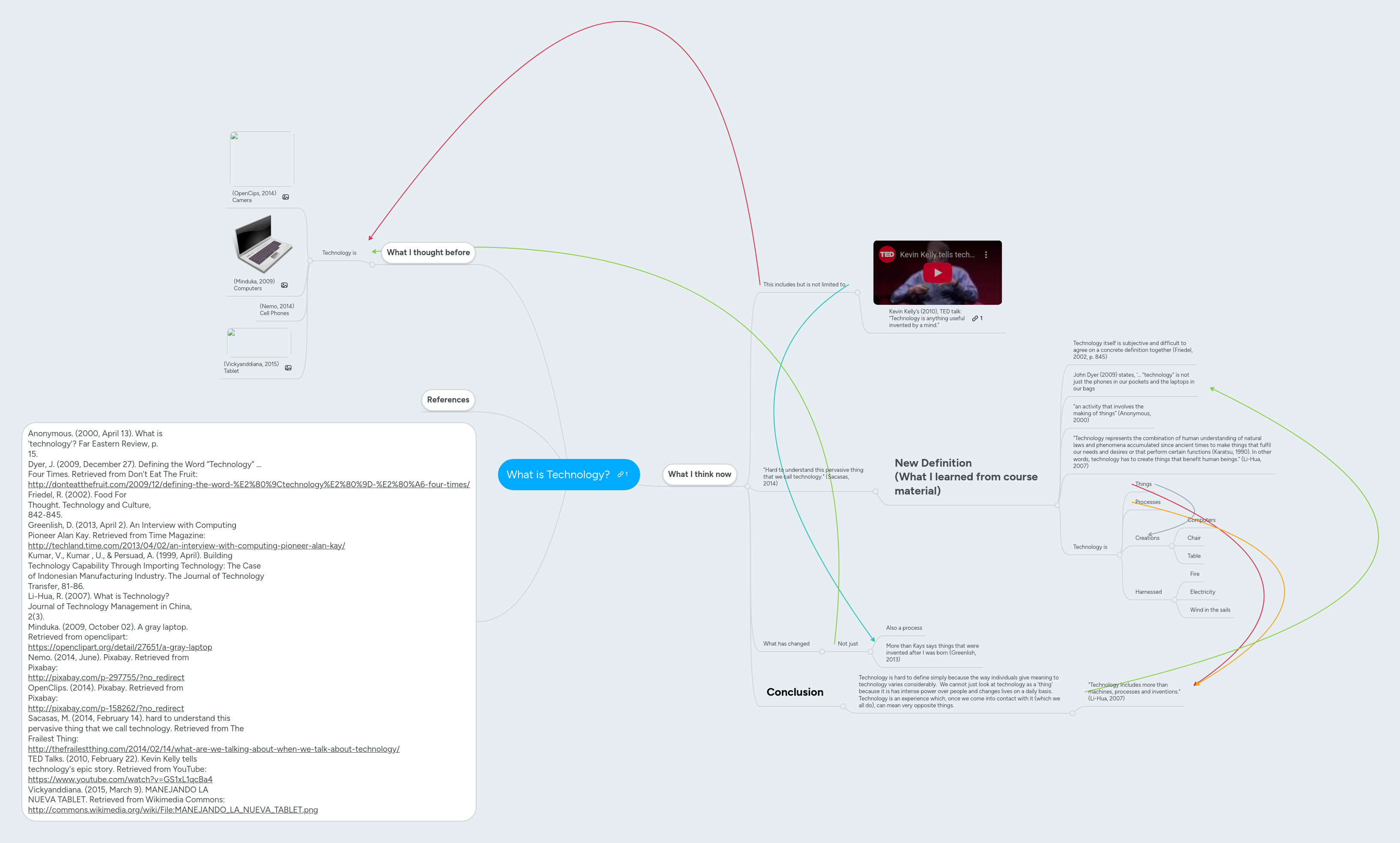 What is Technology? | MindMeister Mind map