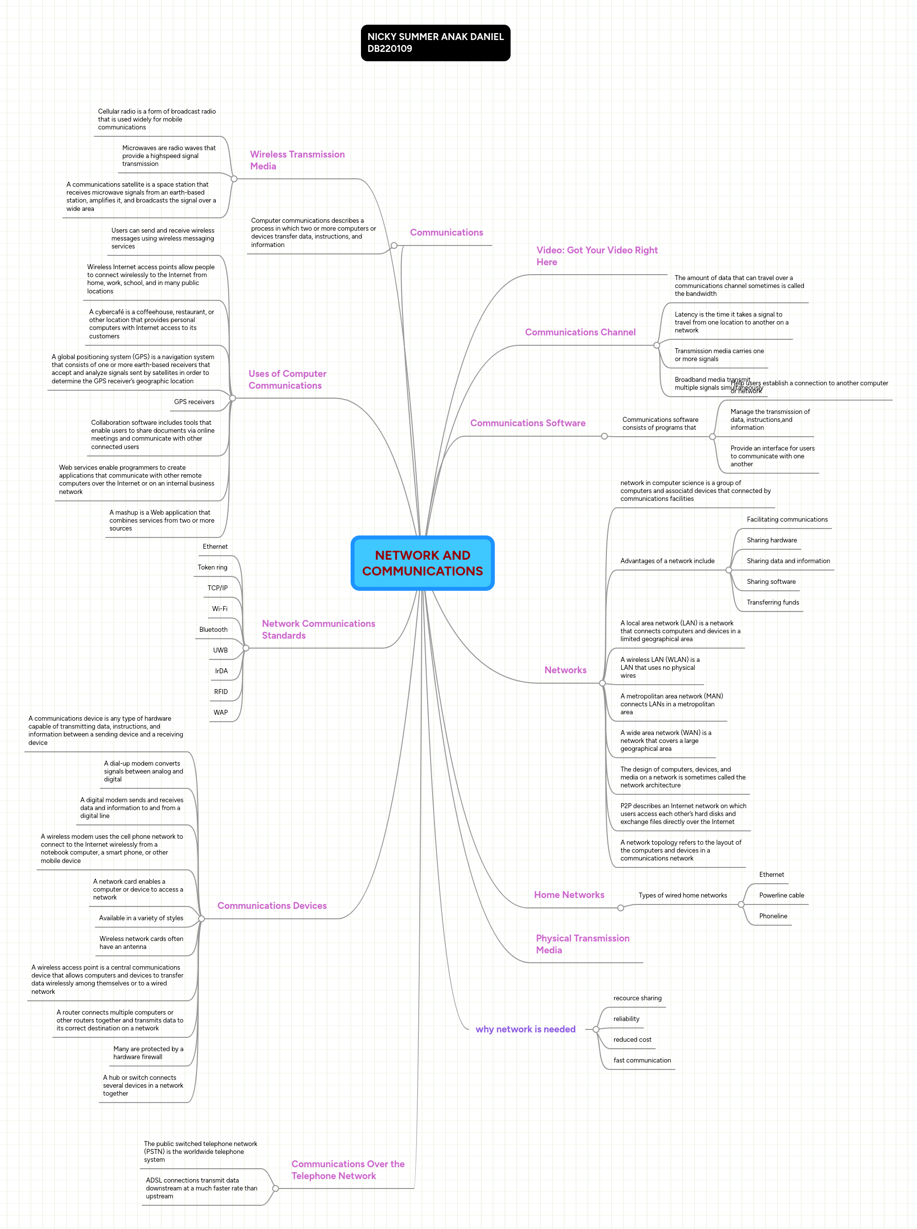NETWORK AND COMMUNICATIONS | MindMeister Mind Map