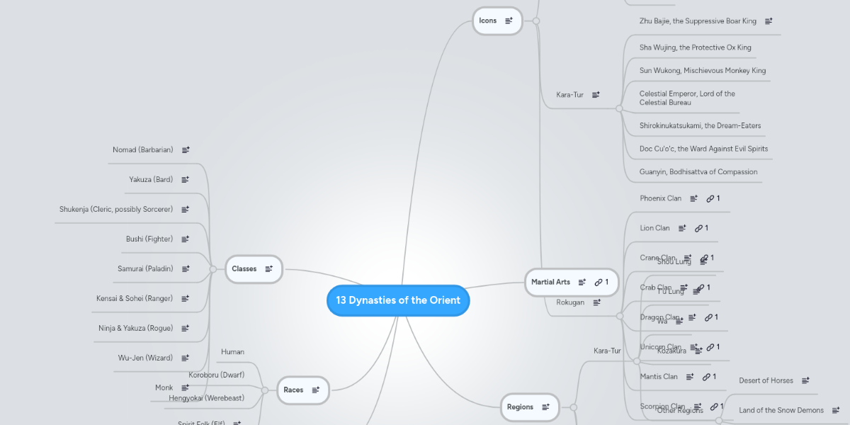 13 Dynasties of the Orient | MindMeister Mind Map