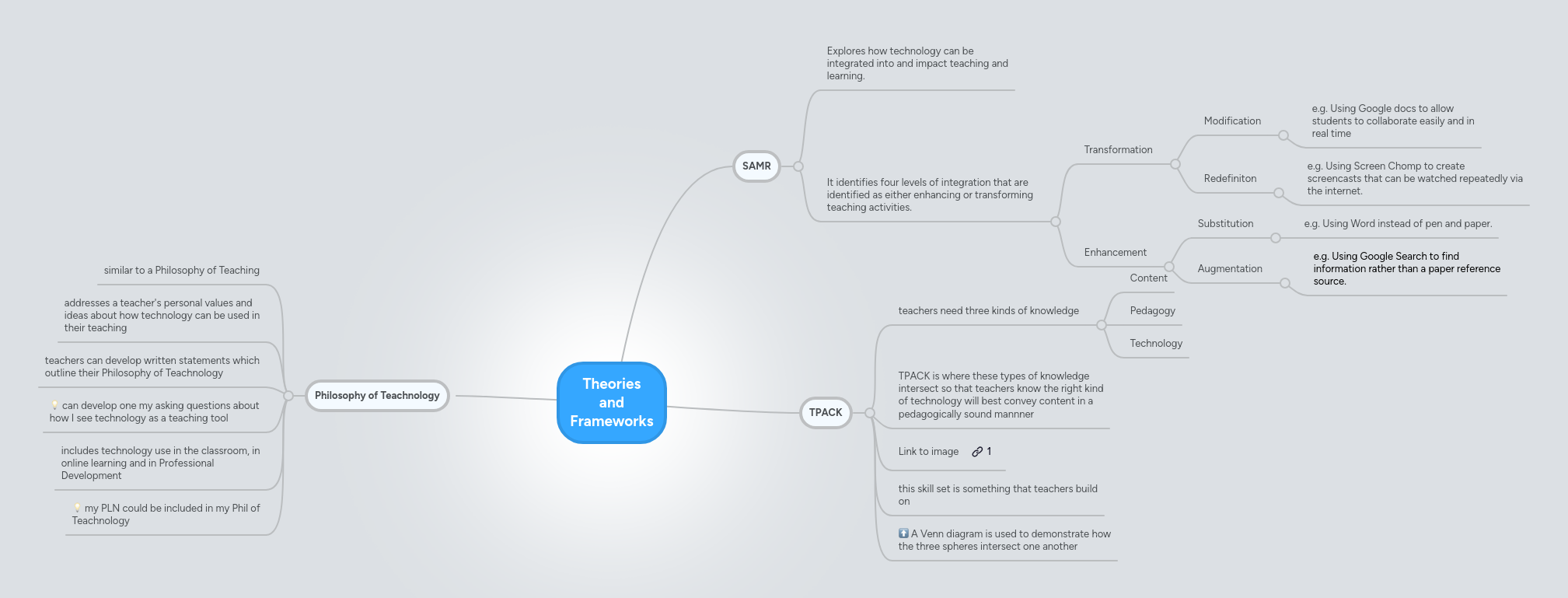 Theories and Frameworks | MindMeister Mind map