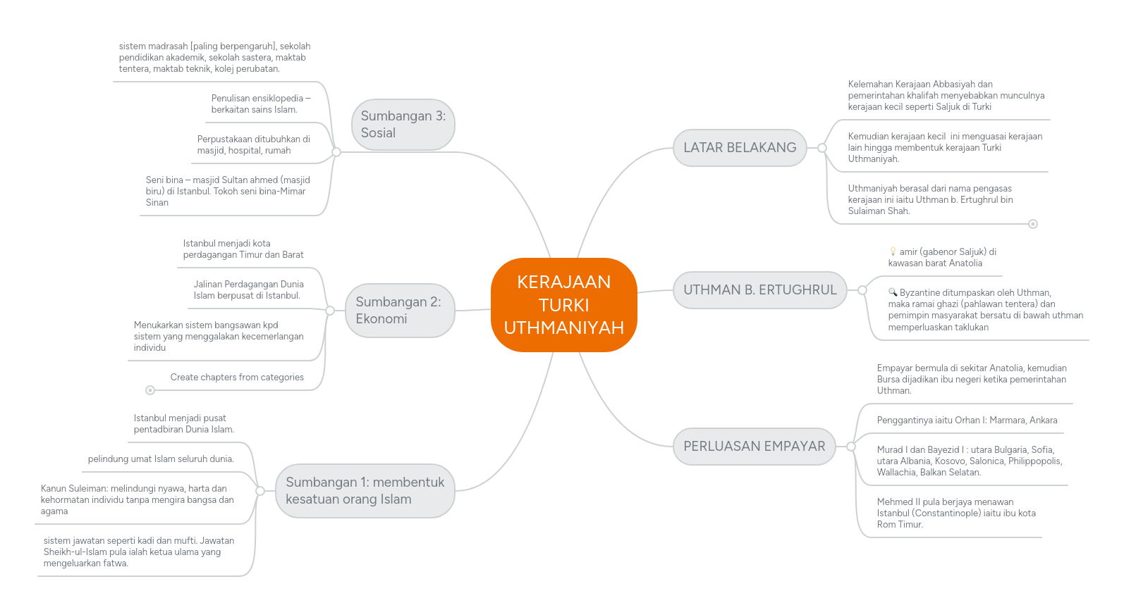 KERAJAAN TURKI UTHMANIYAH | MindMeister Mind map