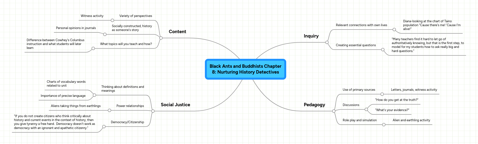 Black Ants and Buddhists Chapter 8: Nurturing His... | MindMeister Mind map
