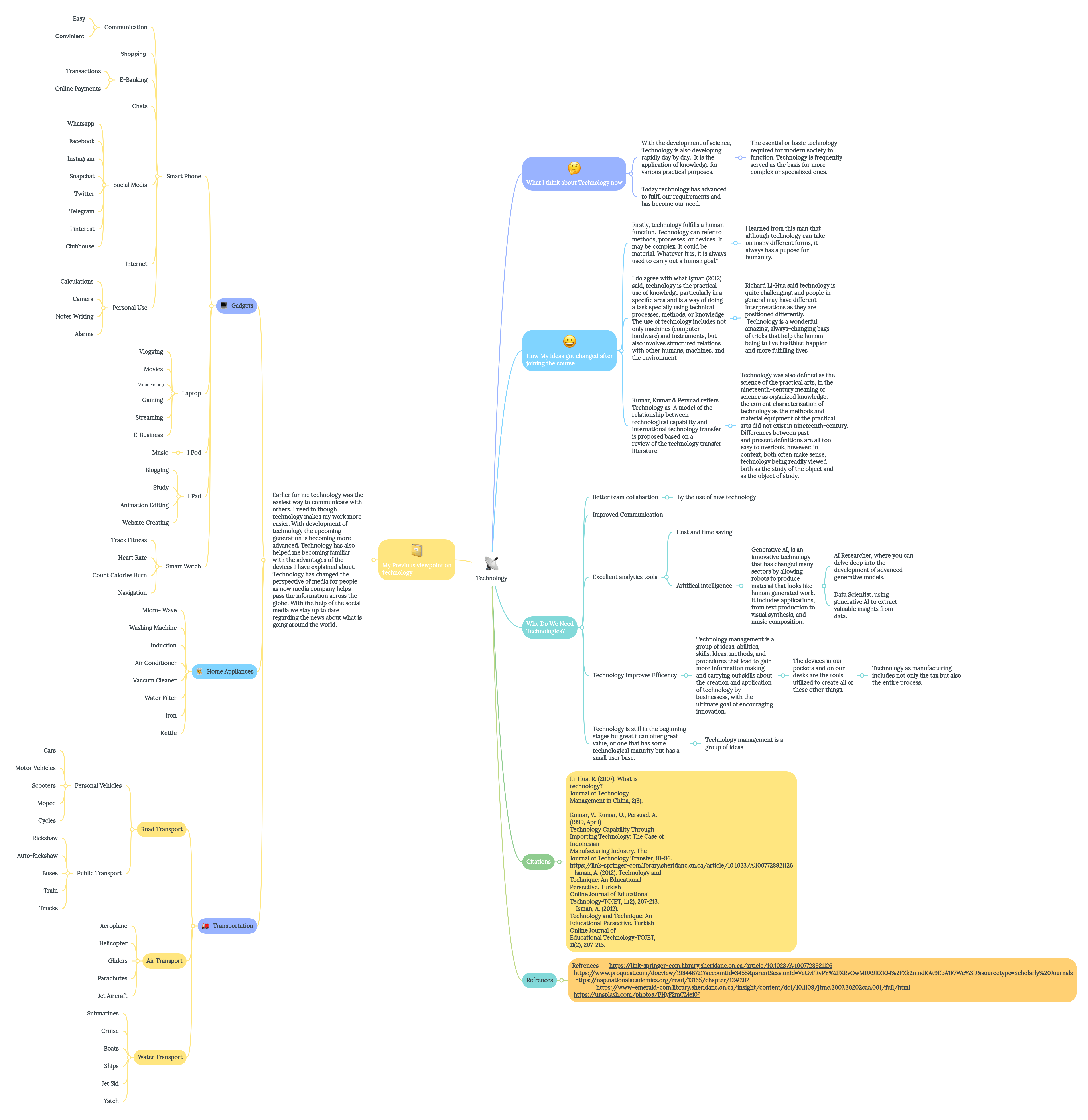 Technology | MindMeister Mind Map
