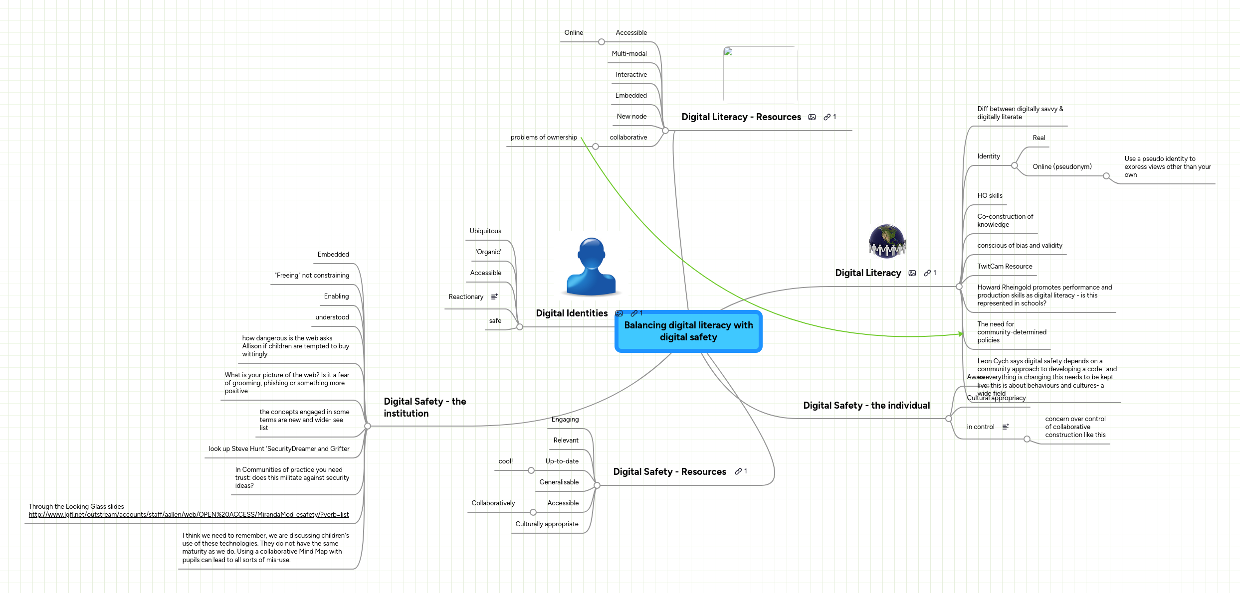 Balancing digital literacy with digital safety | MindMeister Mind map