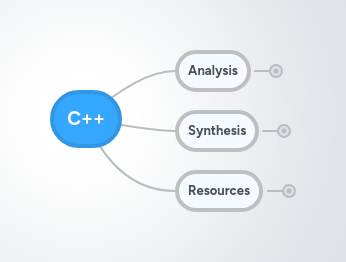 C++ | MindMeister Mind map