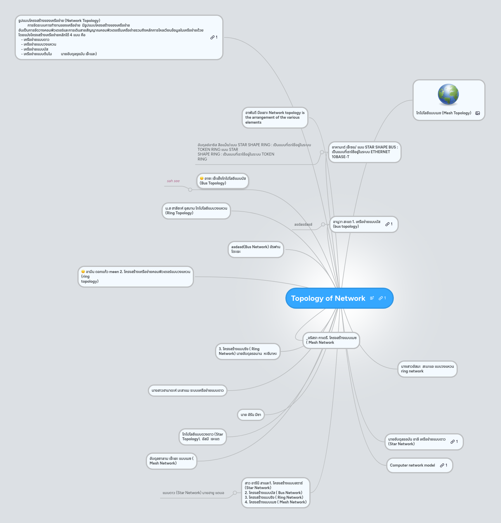 Topology of Network | MindMeister Mind Map