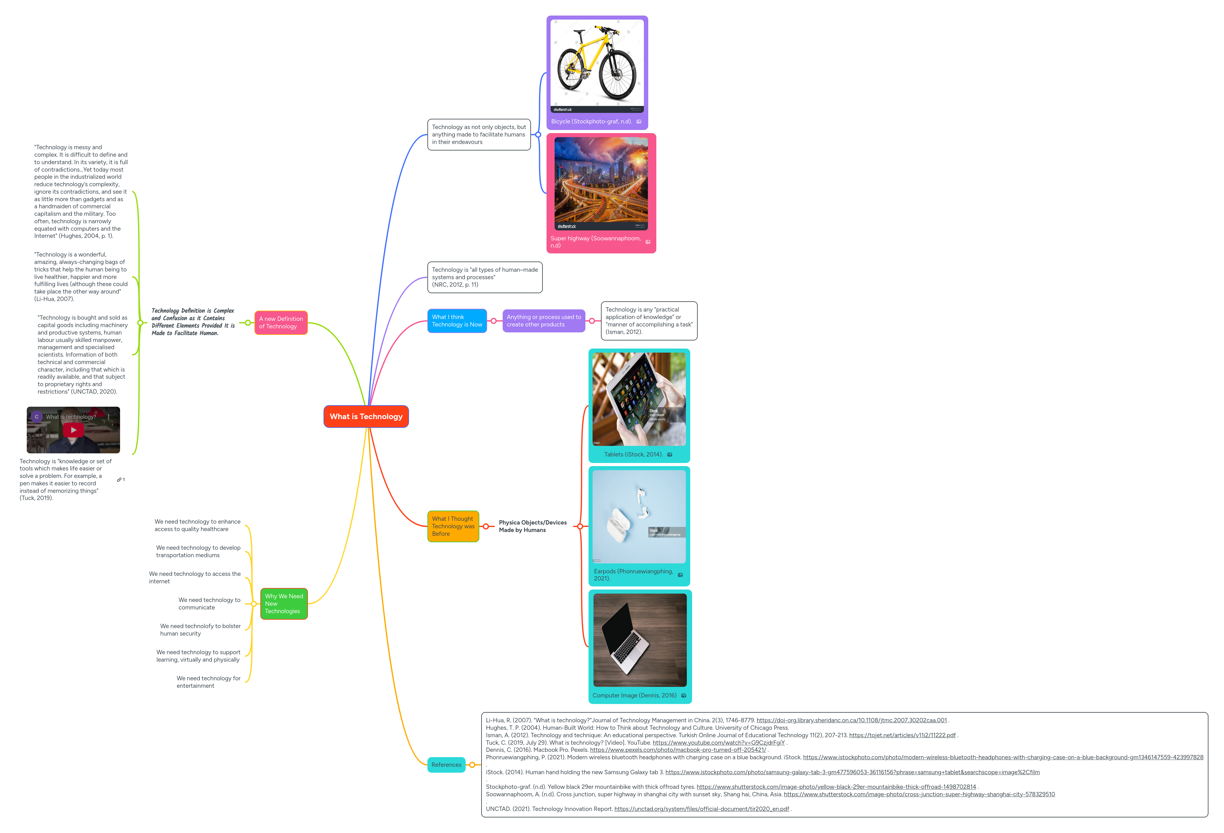What is Technology | MindMeister Mind Map