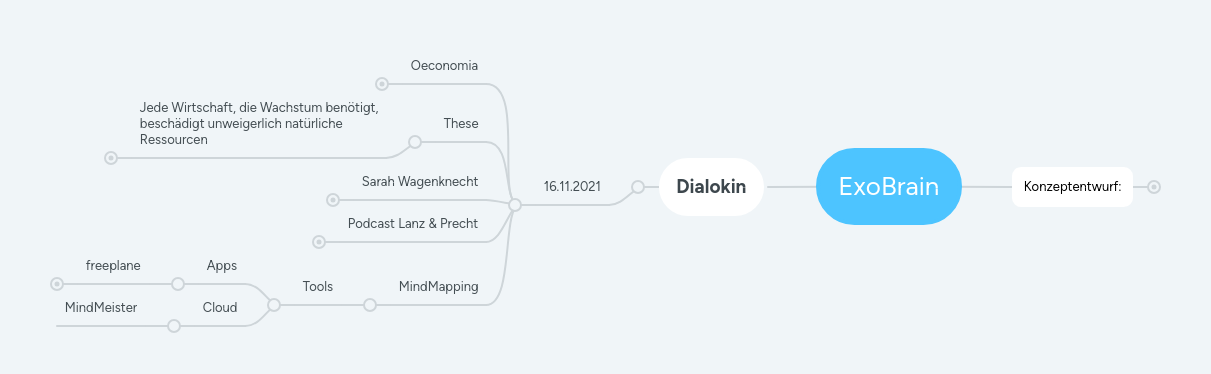 ExoBrain | MindMeister Mindmap