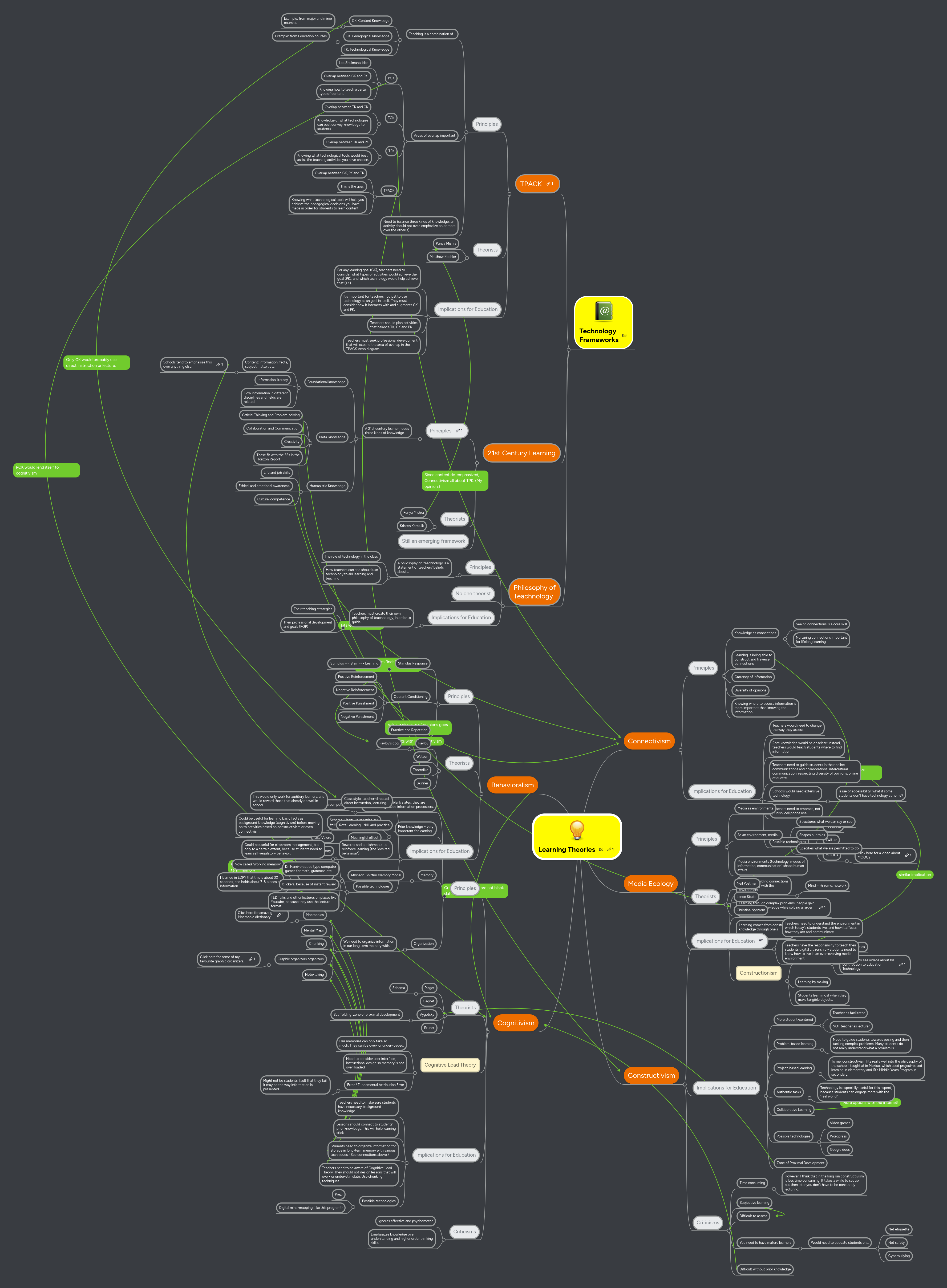 Learning Theories | MindMeister Mind map