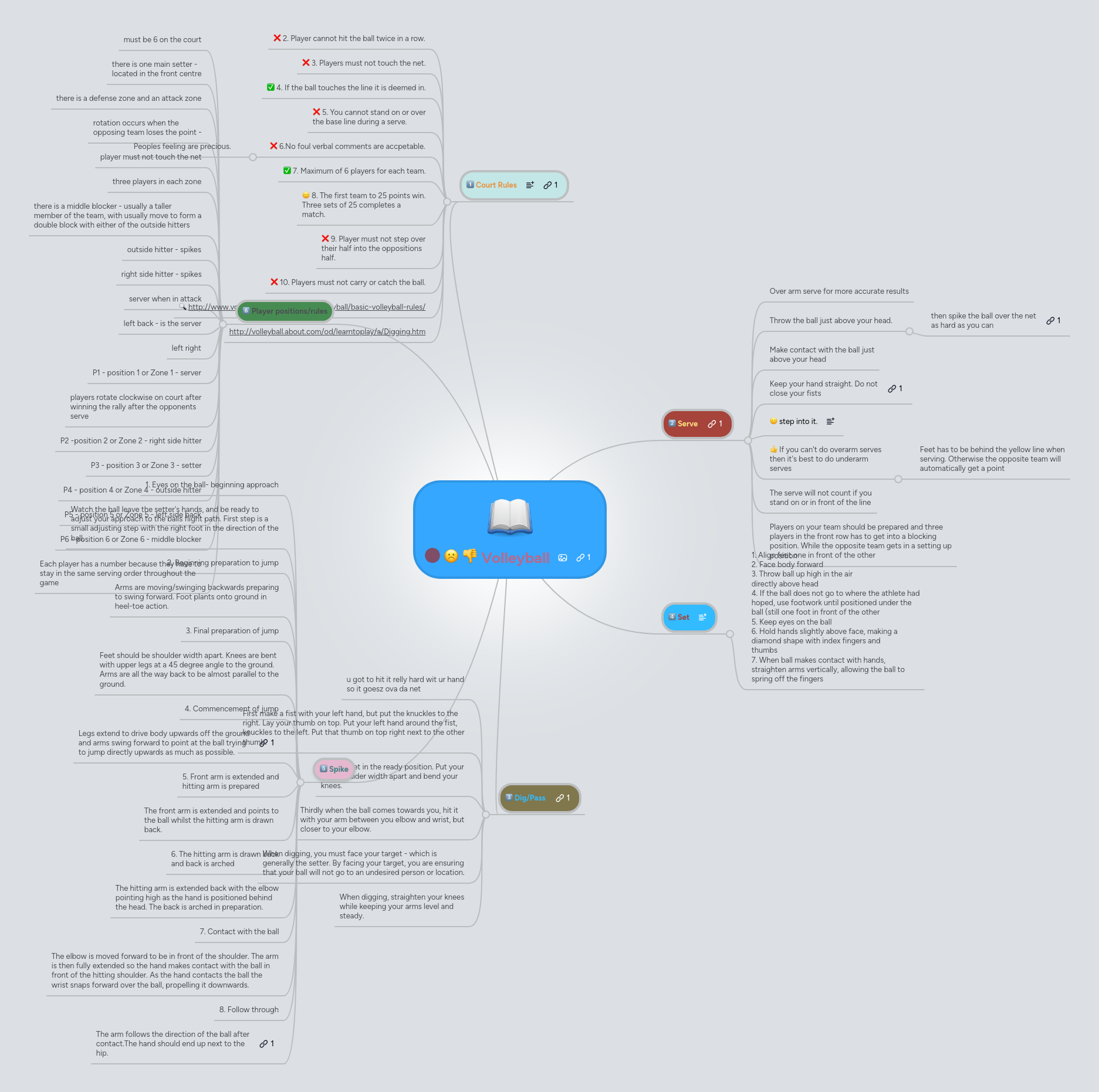 Volleyball | MindMeister Mind Map