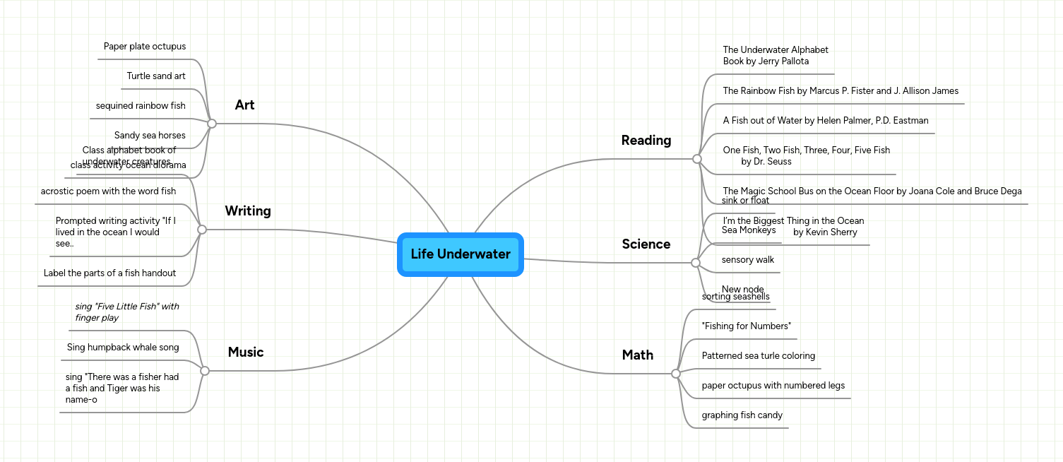 Life Underwater | MindMeister Mind map