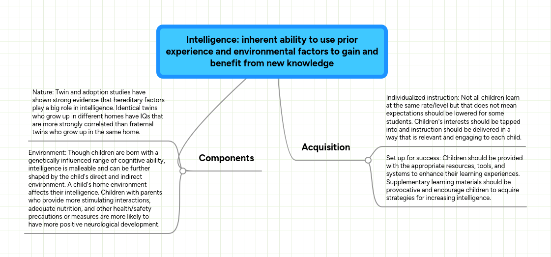 Intelligence: inherent ability to use prior exper... | MindMeister Mind map