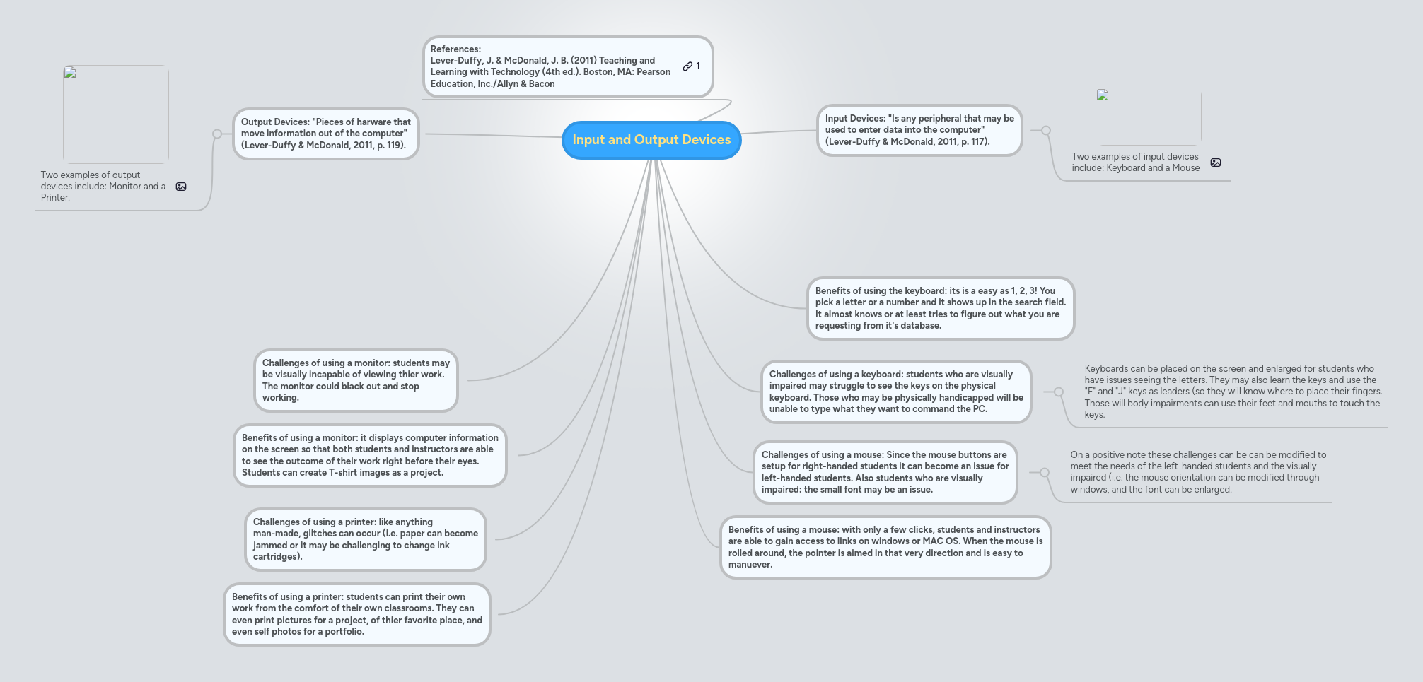 Input and Output Devices | MindMeister Mind map