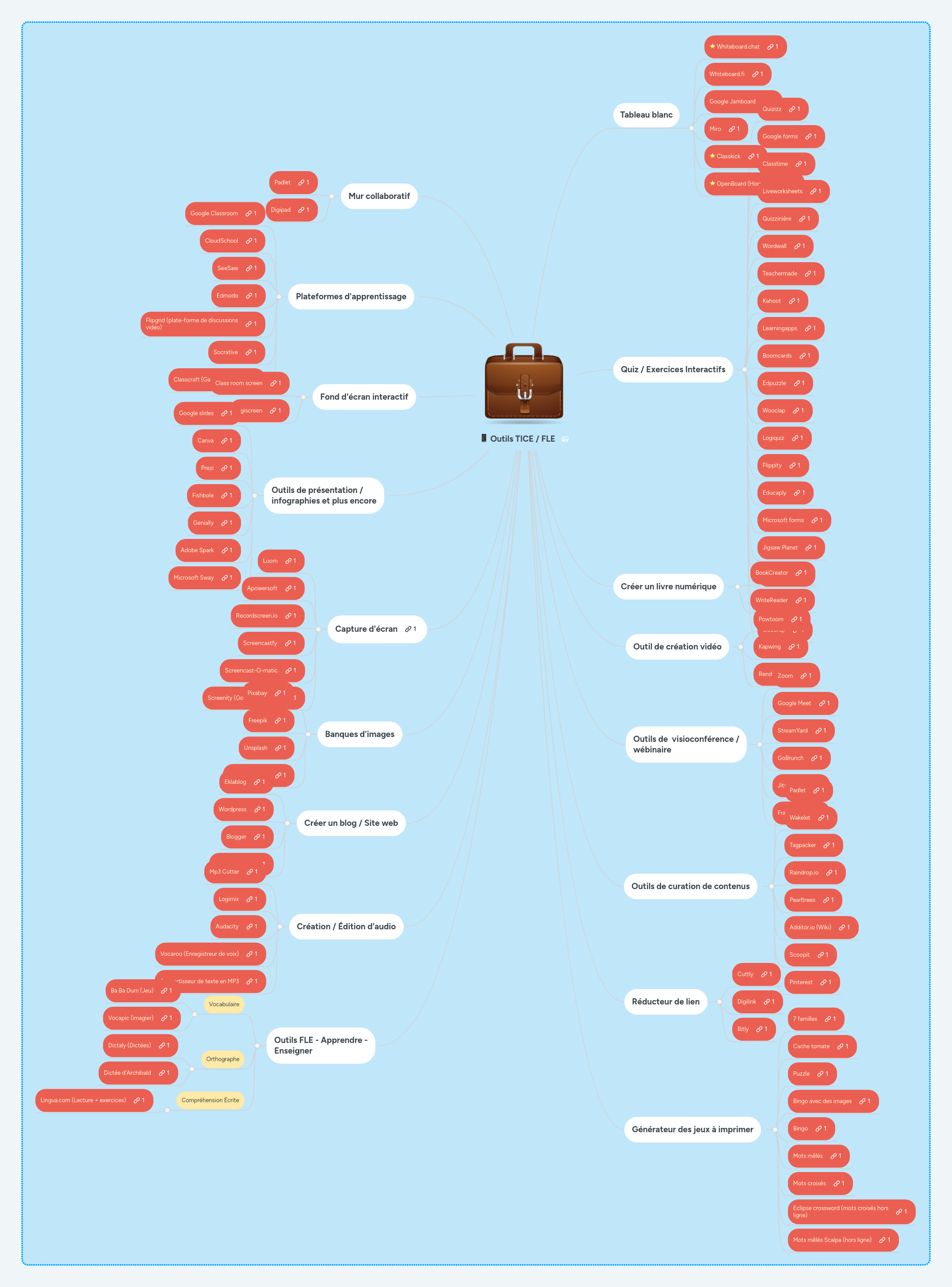 Outils TICE / FLE | MindMeister Carte mentale