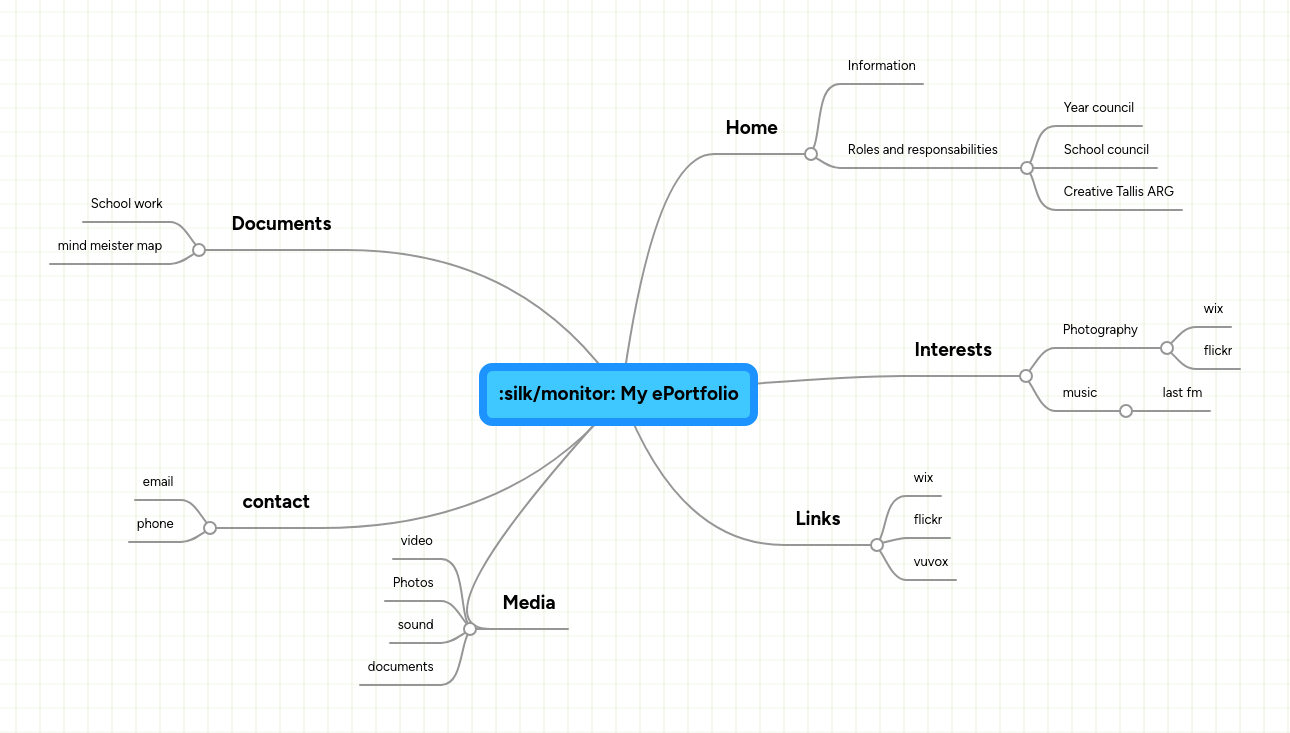 My ePortfolio | MindMeister Mind map